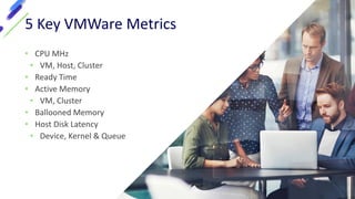 Understanding VMware Capacity | PDF