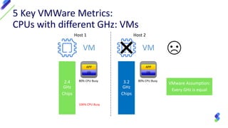 Understanding VMware Capacity | PDF