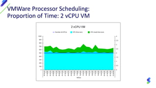 Understanding VMware Capacity | PDF