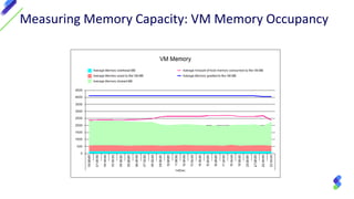 Understanding VMware Capacity | PDF
