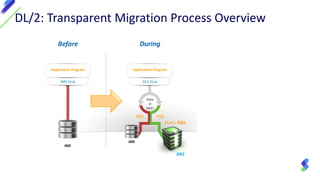 Modernizing Your IMS Environment Series Part 3: The Business ...