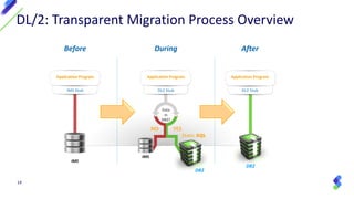 Modernizing Your IMS Environment Without an Application Rewrite Series ...