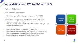 Modernizing Your IMS Environment Without an Application Rewrite Series ...
