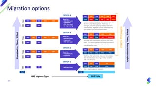 Modernizing Your IMS Environment Without an Application Rewrite Series ...