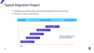 Modernizing Your IMS Environment Without an Application Rewrite Series ...