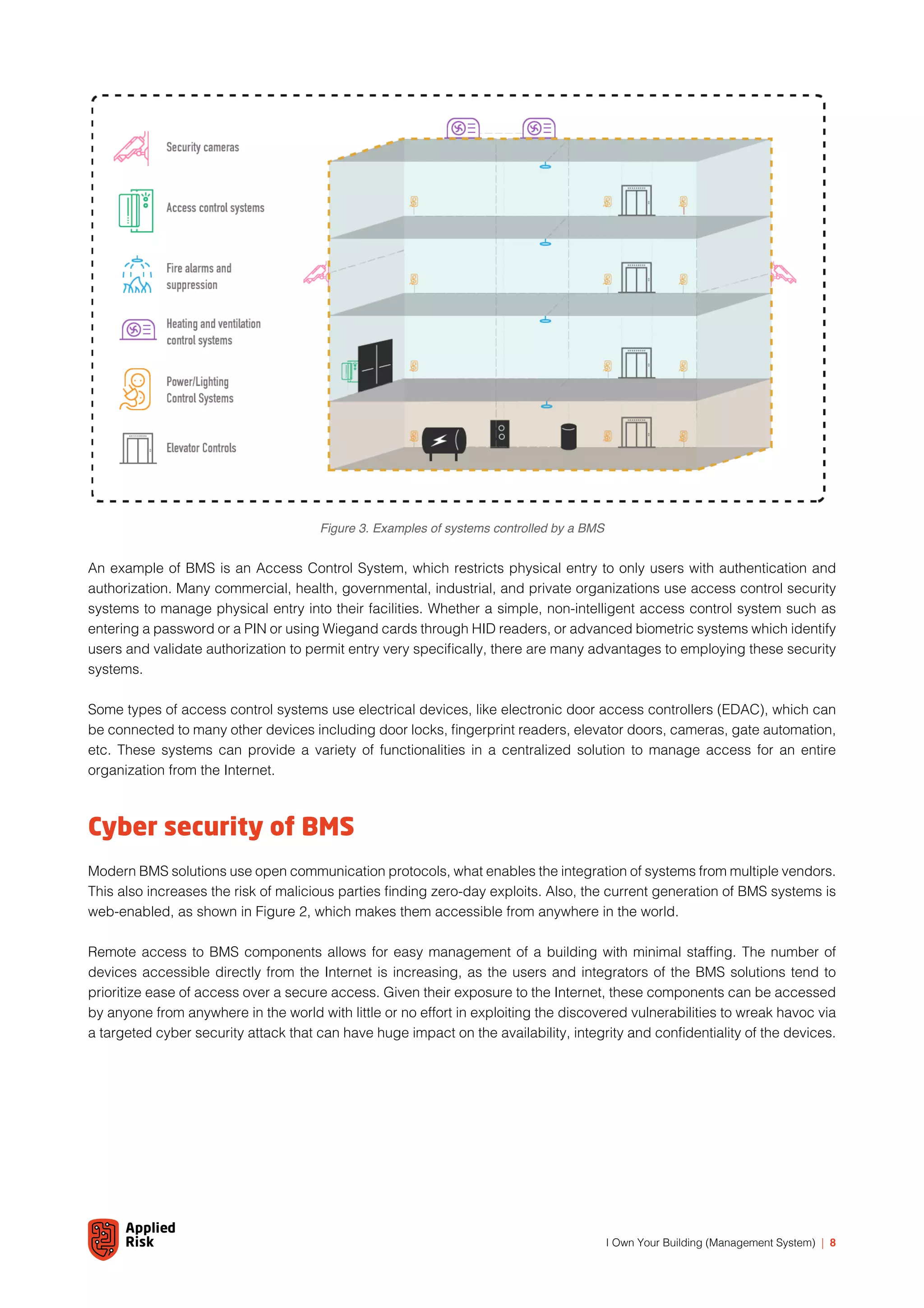 I Own Your Building (Management System) | PDF