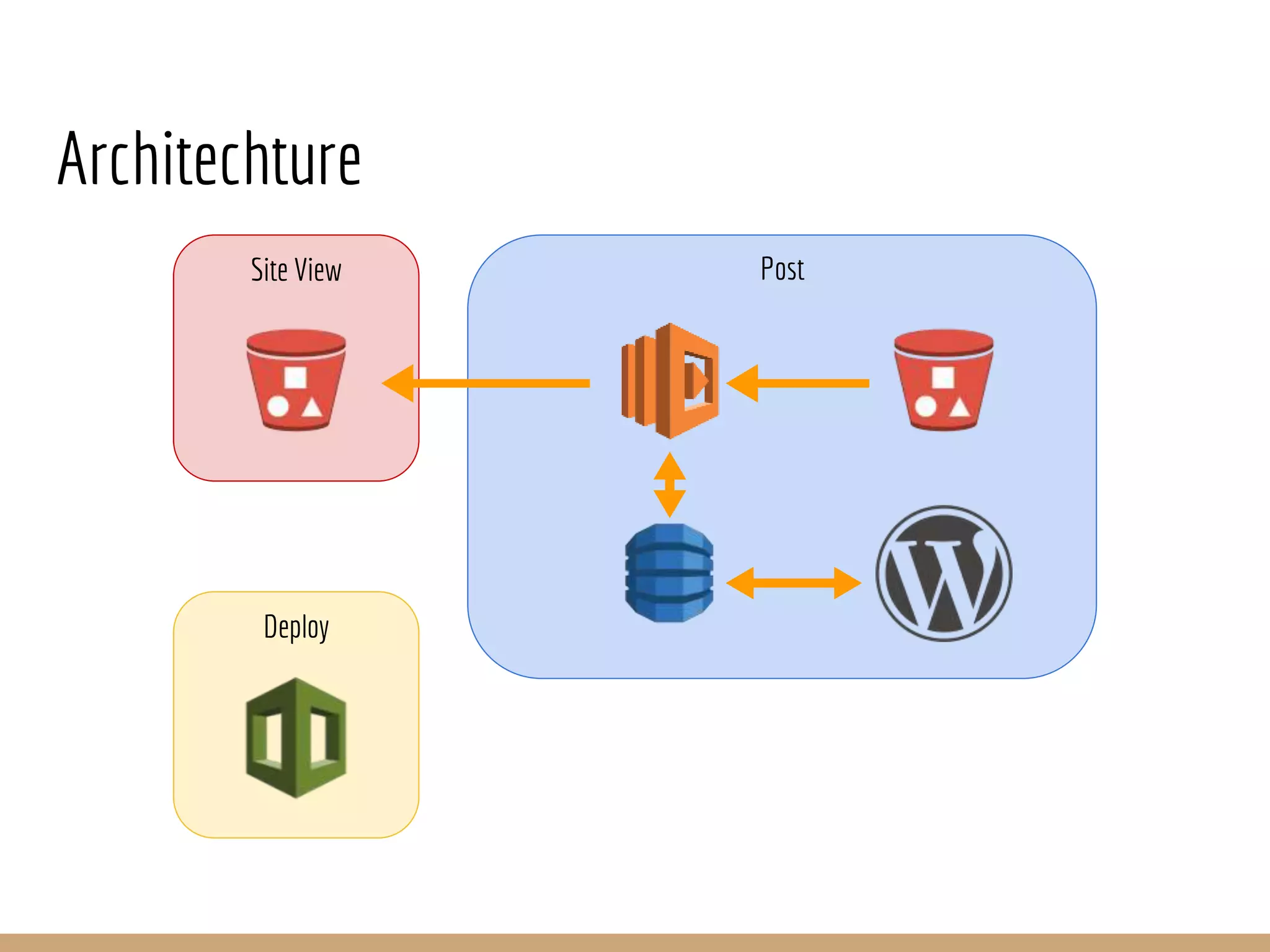 Let’s make elastic cms together! | PPTX