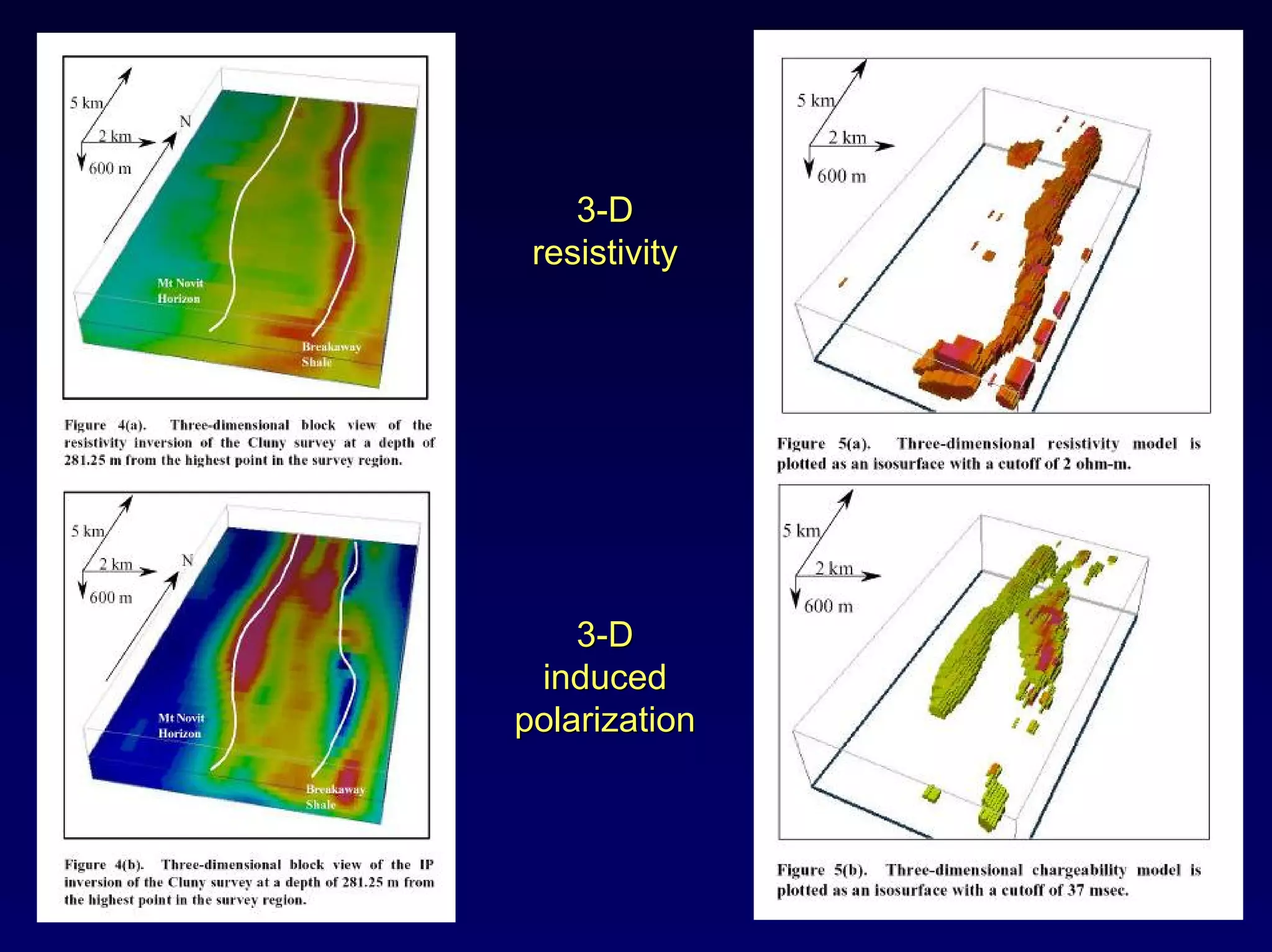 Induced Polarization (IP) | PDF