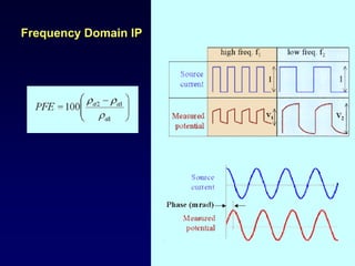 Induced Polarization (IP) | PDF