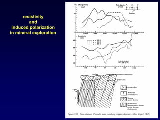 Induced Polarization (IP) | PDF
