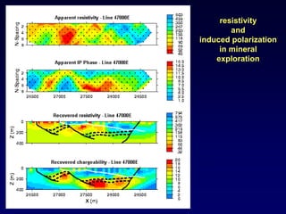Induced Polarization (IP) | PDF