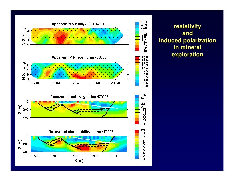 Induced Polarization (IP)