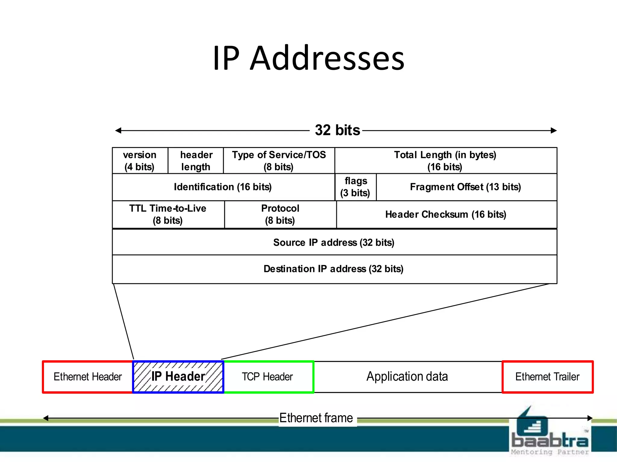 IP Address | PPTX