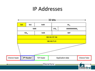 IP Address | PPTX