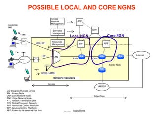 evolution towards NGN | PPT