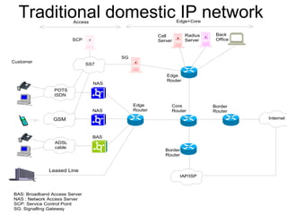 evolution towards NGN | PPT | Free Download