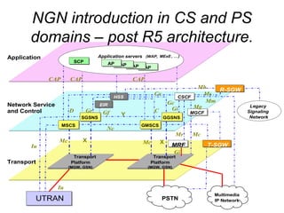 evolution towards NGN | PPT