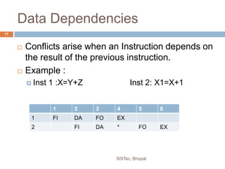 INSTRUCTION PIPELINING | PPT
