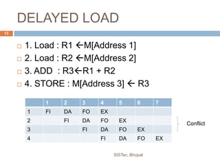 INSTRUCTION PIPELINING | PPTX
