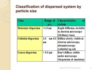 DISPERSE SYSTEM PRODUCTION | PPTX