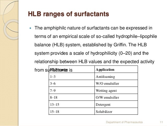 DISPERSE SYSTEM PRODUCTION