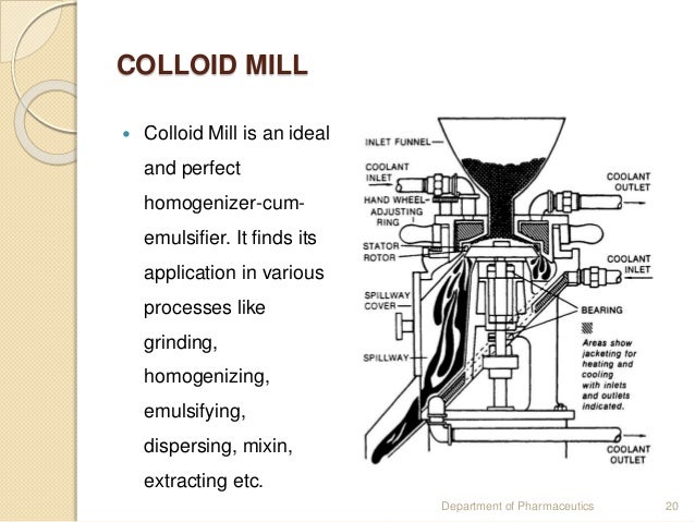 DISPERSE SYSTEM PRODUCTION