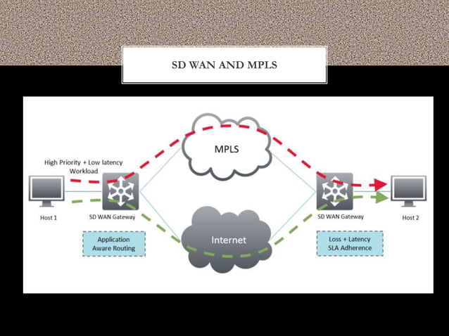 SD-WAN PROTOCOLS | PPT