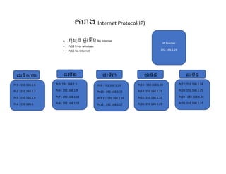 តារាង ip.docx