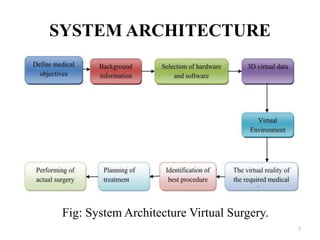 Internet Protocol Spoofing Presentation PPT | PPTX | Information and Network Security | Computing
