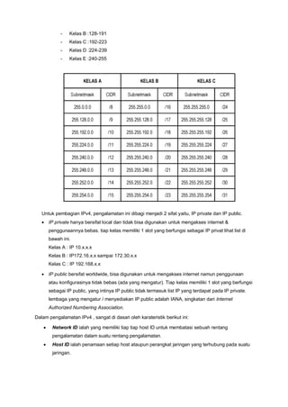 pemaparan IP address untuk kelas XI smk kurikulum merdeka | PDF