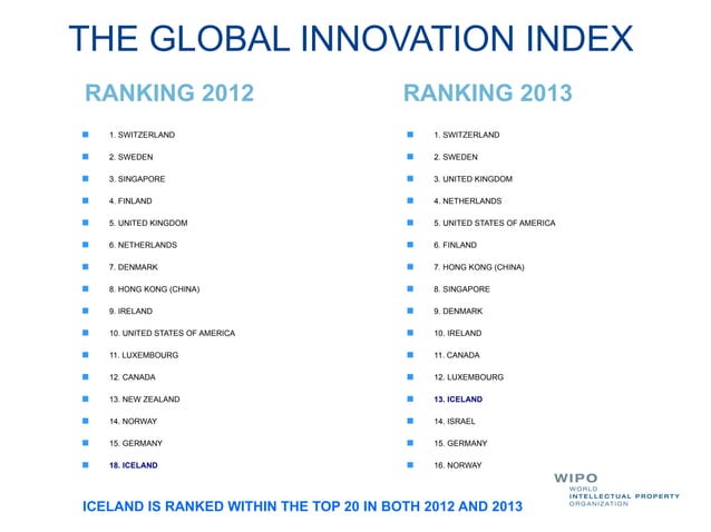 Intellectual Property Presentation from WIPO Membership countries | PPT