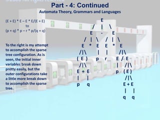 Discrete Math IP4 - Automata Theory | PPTX