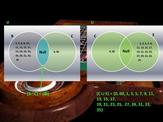 Discrete Math IP4 - Automata Theory | PPTX