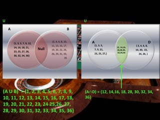 Ip 5 discrete mathematics | PPT