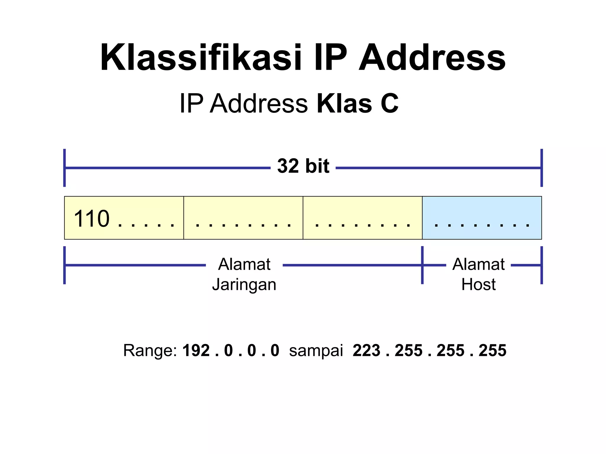 ip-address.ppt