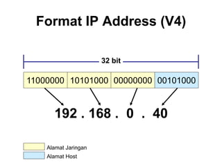 ip-address.ppt