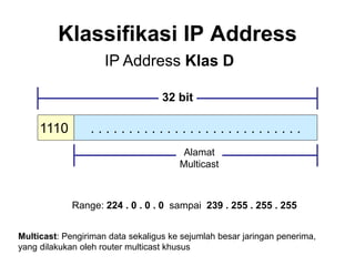 ip-address.ppt