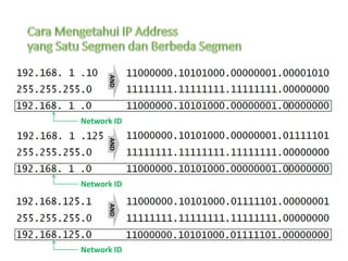 IP-Address-SubnetMask-Gateway-dll.ppt