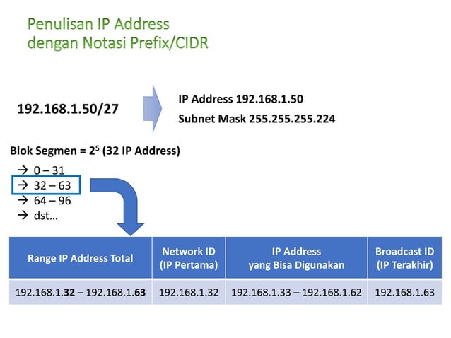 IP-Address-SubnetMask-Gateway-dll.ppt