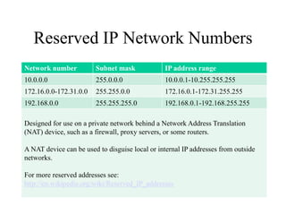 IP-Addresses you know all about test hacking | PDF