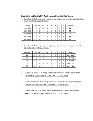 Ip addressing3 | PDF