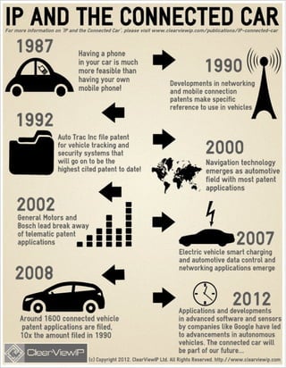 The Connected Car & Intellectual Property | PDF