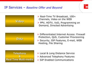 PON Training Series Module IP Applications | PPT