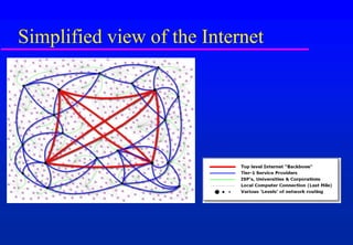 ip net basic understanding slide show ppt | PPT