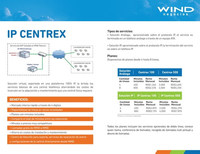 Ip centrex Wind Telecom | PPT