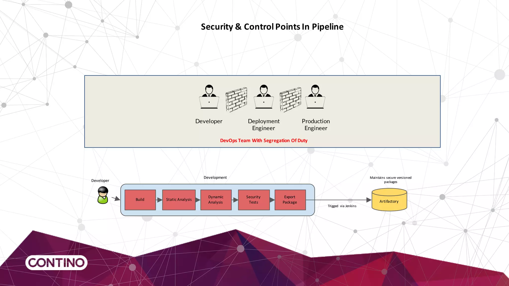 Scaling DevOps To The Enterprise | PPT Scaling DevOps To The Enterprise | PPT