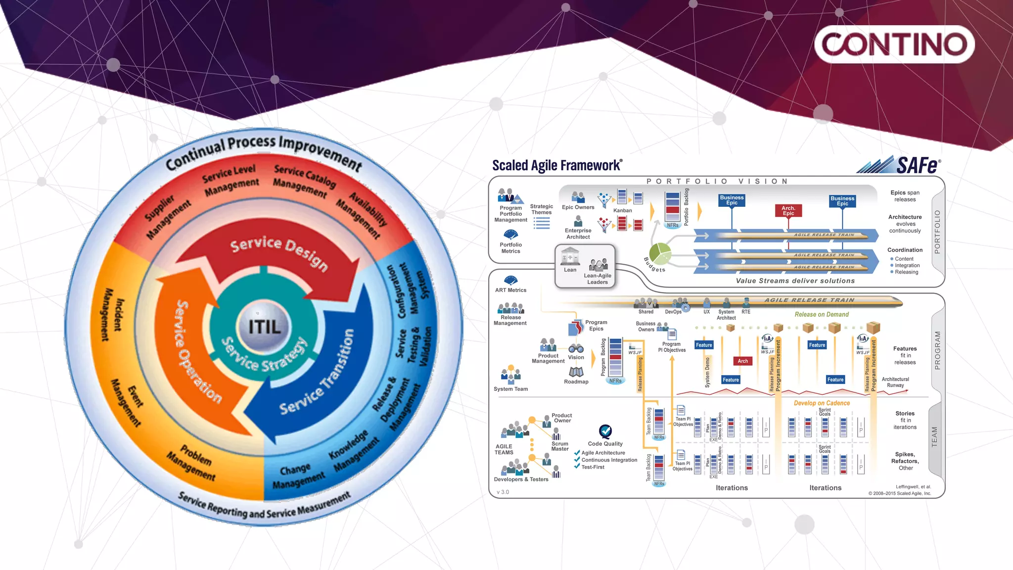 Scaling DevOps To The Enterprise | PPT Scaling DevOps To The Enterprise | PPT