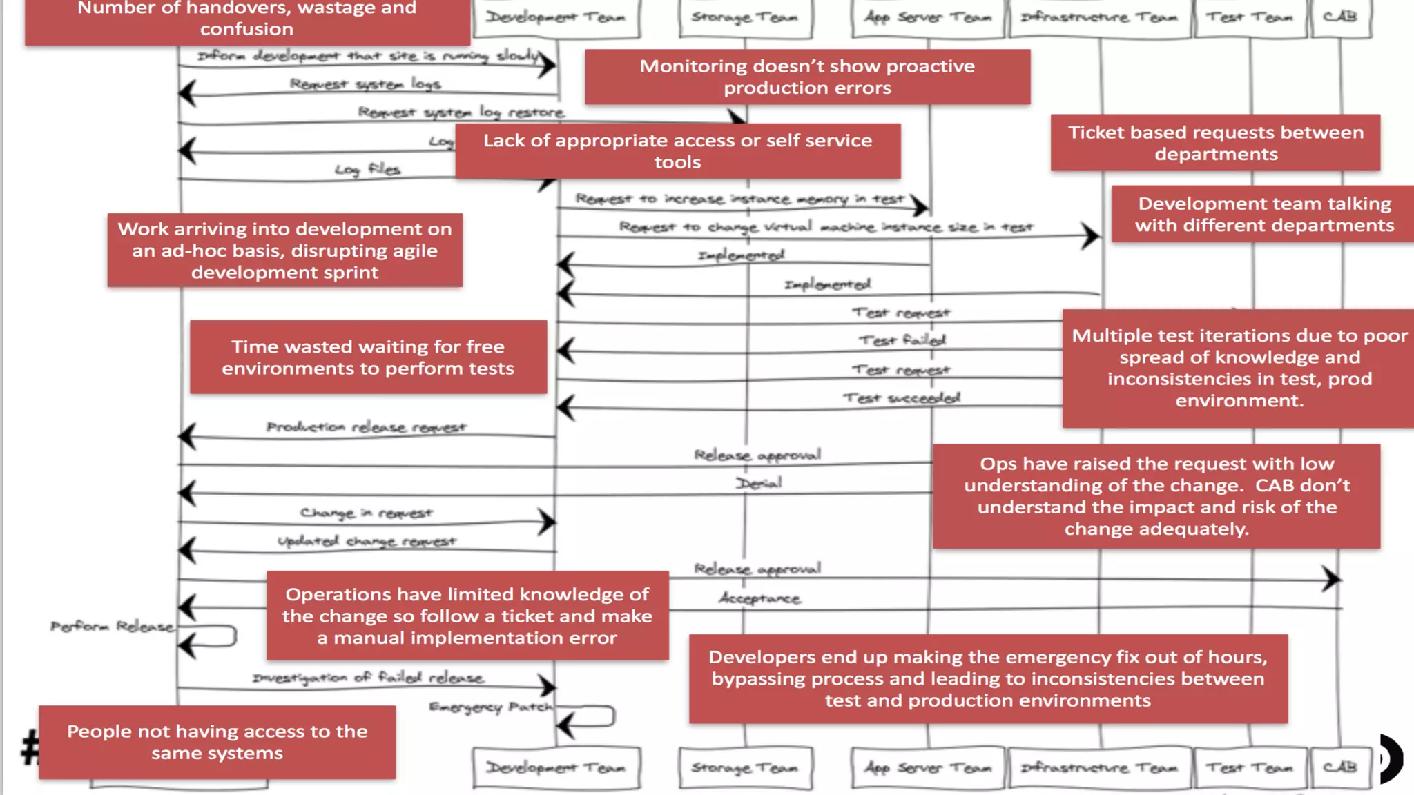 Scaling DevOps To The Enterprise | PDF
