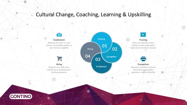 Scaling DevOps To The Enterprise | PDF
