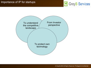 Protecting Intellectual Property | PPT